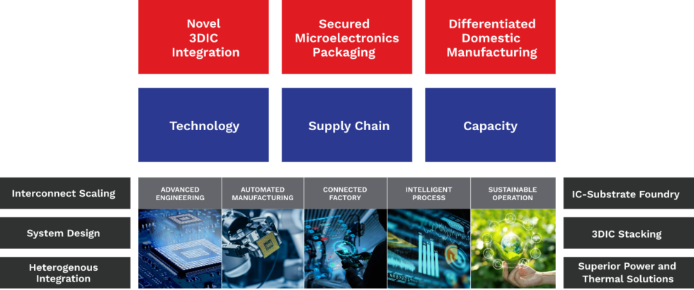 Semiconductor Chip Solutions | Hyperion Technologies